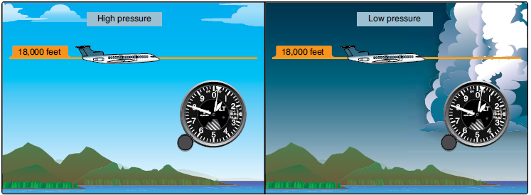 Aircraft Pressure Measuring Instruments | Aircraft Systems