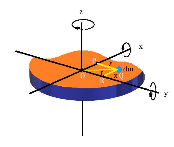 Perpendicular axis theorem ~ Physics Padhai