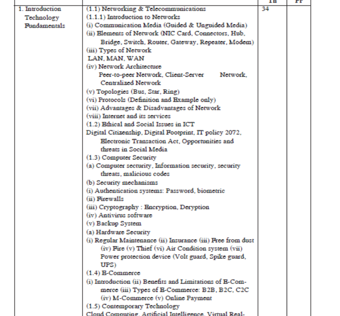 Qbasic Programming Solutions and SLC / SEE Computer Science Questions ...