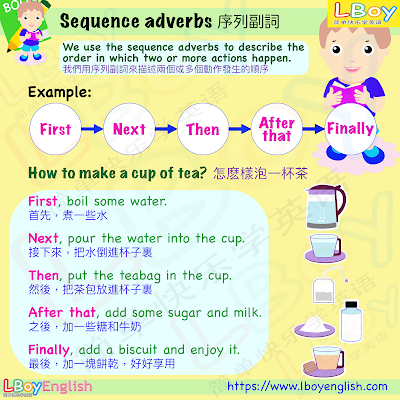 Sequence adverbs 序列副詞