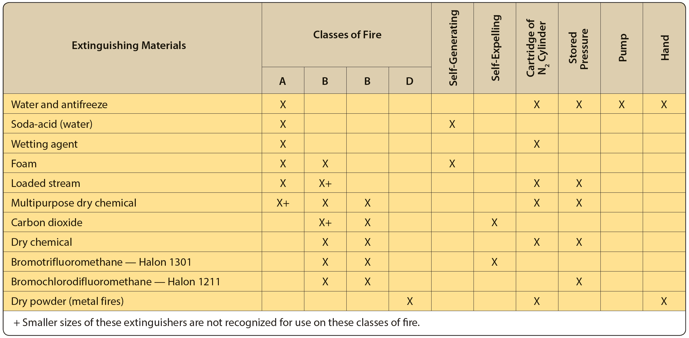 Fire Protection - Aviation Safety