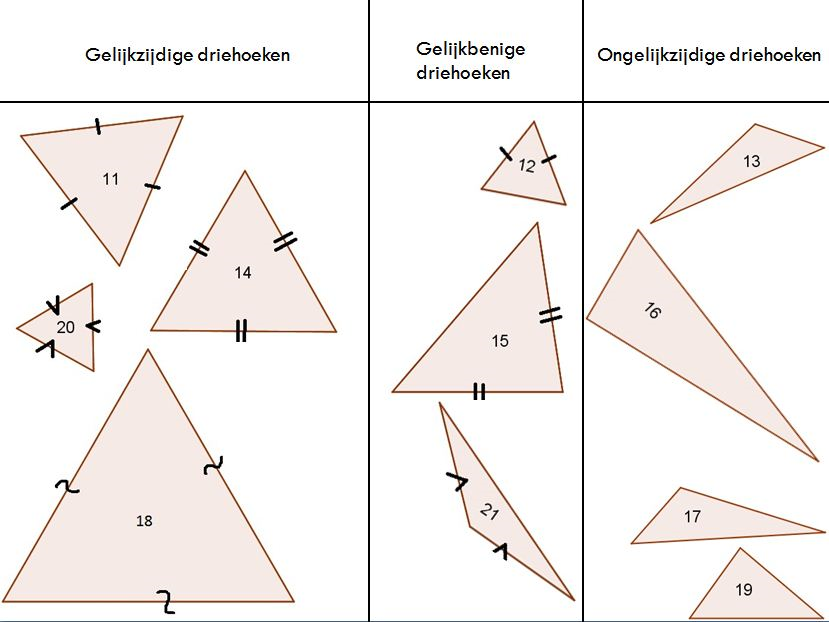 Juf Barbara: Meetkunde: soorten driehoeken