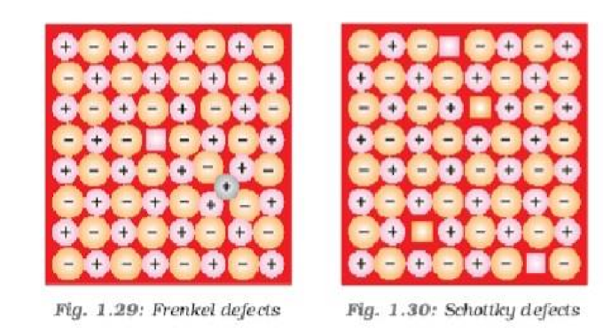 Schottky defect, Frenkel defect ,Interstitials and F-centres. First ...