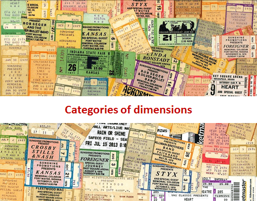 Business Intelligence Watching: Categories of a dimension