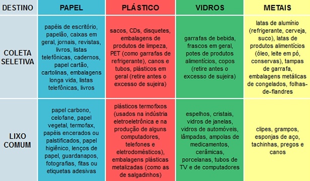 Gestambi Saiba O Que Fazer Com O Lixo Doméstico