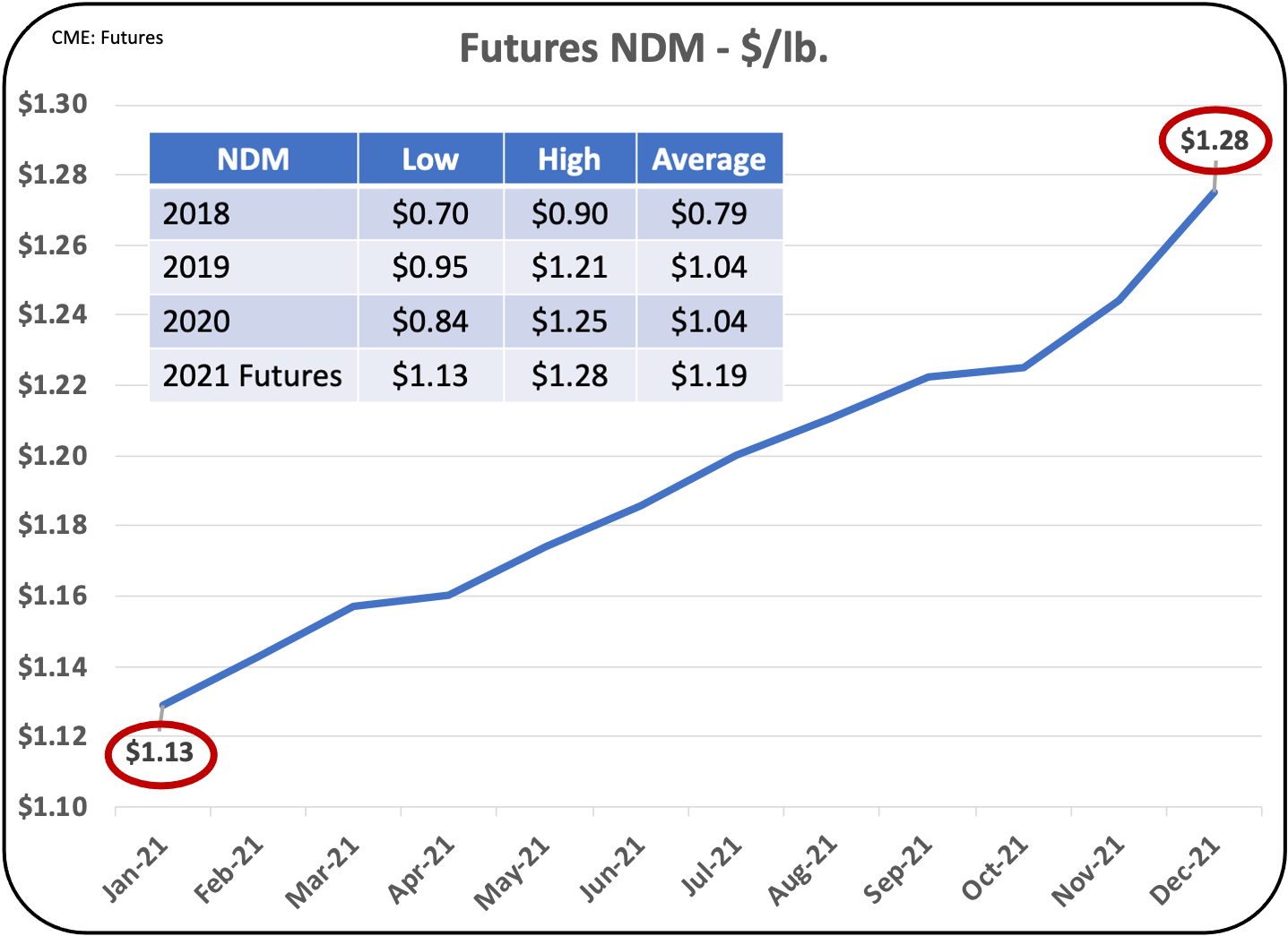 MilkPrice: What Does 2021 Look Like?