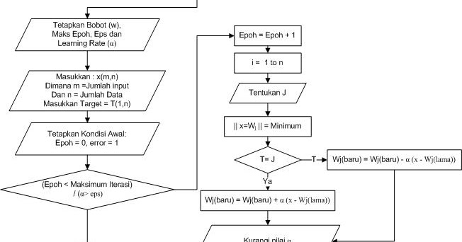 Belajar Komputer + Uang: Pengenalan Tulisan Tangan Menggunakan Metode ...