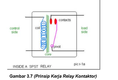 Prinsip Kerja Relay - Our Akuntansi