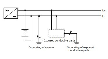 Earthing System for Direct Current Distribution Systems According to ...