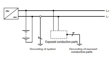 Electrical Axis