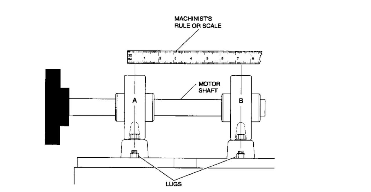 Metode Straightedge dan Feeler Gauge