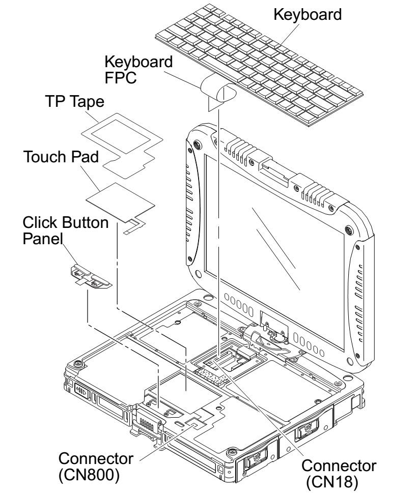 Electro help: HOW TO DISASSEMBLE - PANASONIC CF-18 NOTEBOOK COMPUTER Electro help: HOW TO DISASSEMBLE - PANASONIC CF-18 NOTEBOOK COMPUTER