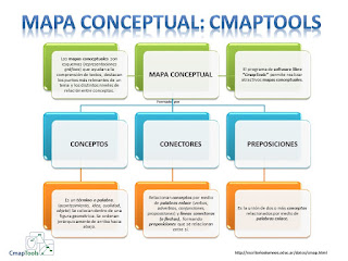 Cultura y TIC: MAPA CONCEPTUAL - SOFTWARE LIBRE - CMAPTOOLS