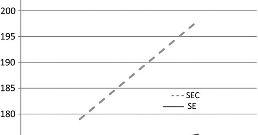 Concurrent Training - Effects on Strength and Power
