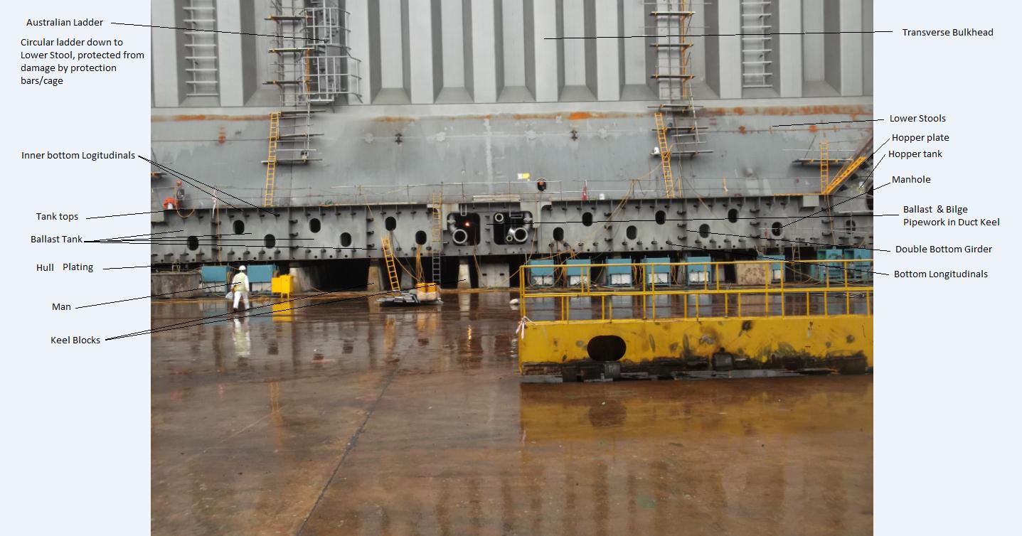 Antipodean Mariner: Safety at Seas: Bulk carrier structure