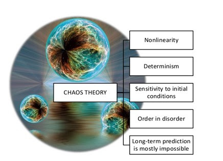 Chaos Theory and Simulating a Chaotic System