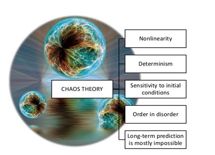 Chaos Theory and Simulating a Chaotic System