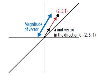Measuring 3D Distances between points using Kinect