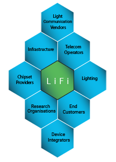 What is Li-Fi Technology?