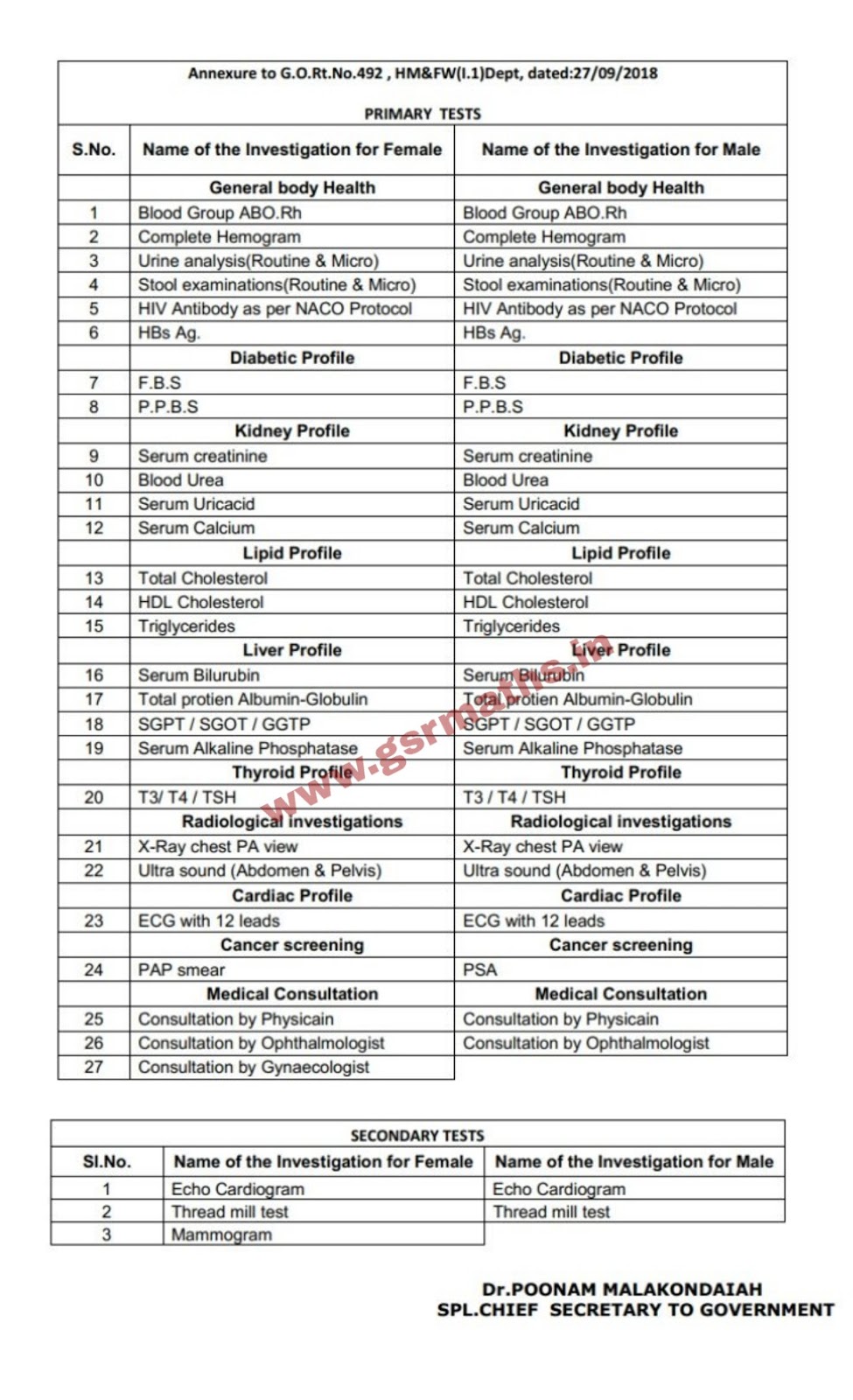 One Time Master Health Check up / Annual Health Check up for employees ...
