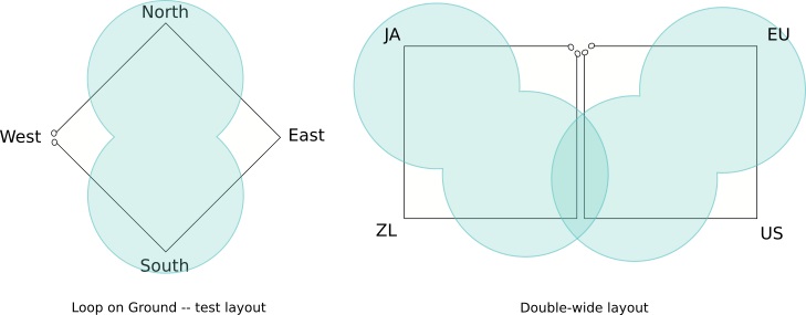 Loop On Ground (LOG) Tests At VA7ST • AmateurRadio.com