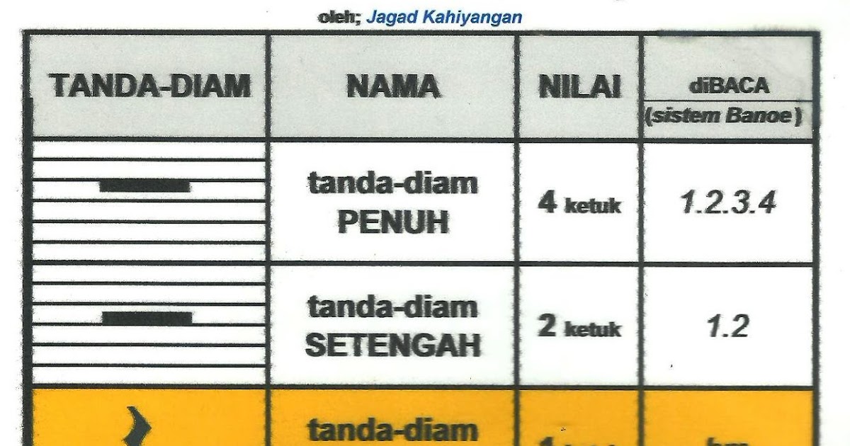 Tanda Tanda Pria Cemburu Diam Diam ~ Campuran