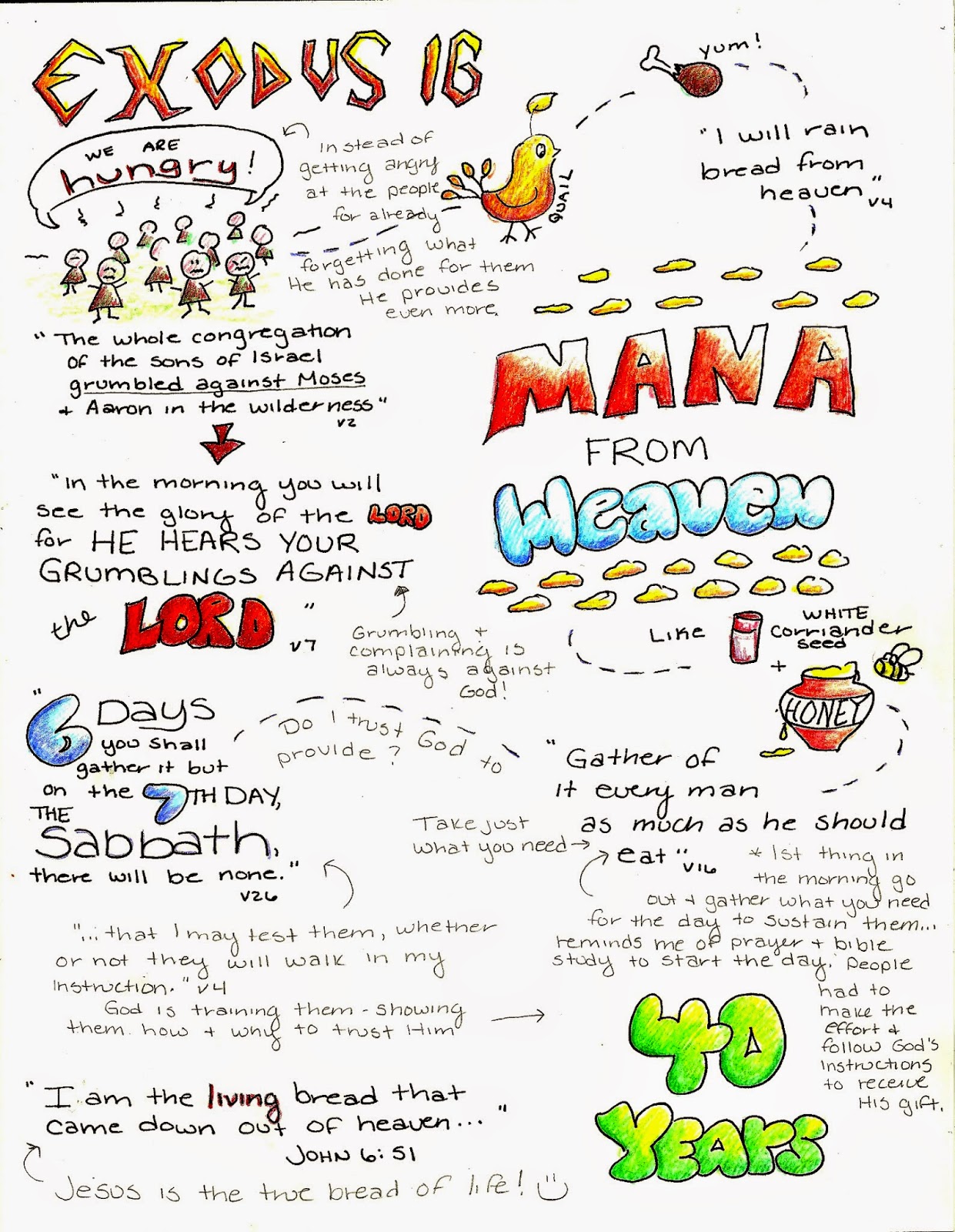 Doodle Through The Bible Exodus 16 Doodle Through The Bible Exodus 16