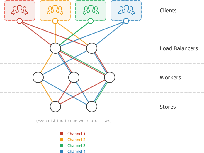 socketcluster tutorial - 8. SocketCluster로 풀스택 발행/구독 (Full stack pub ...
