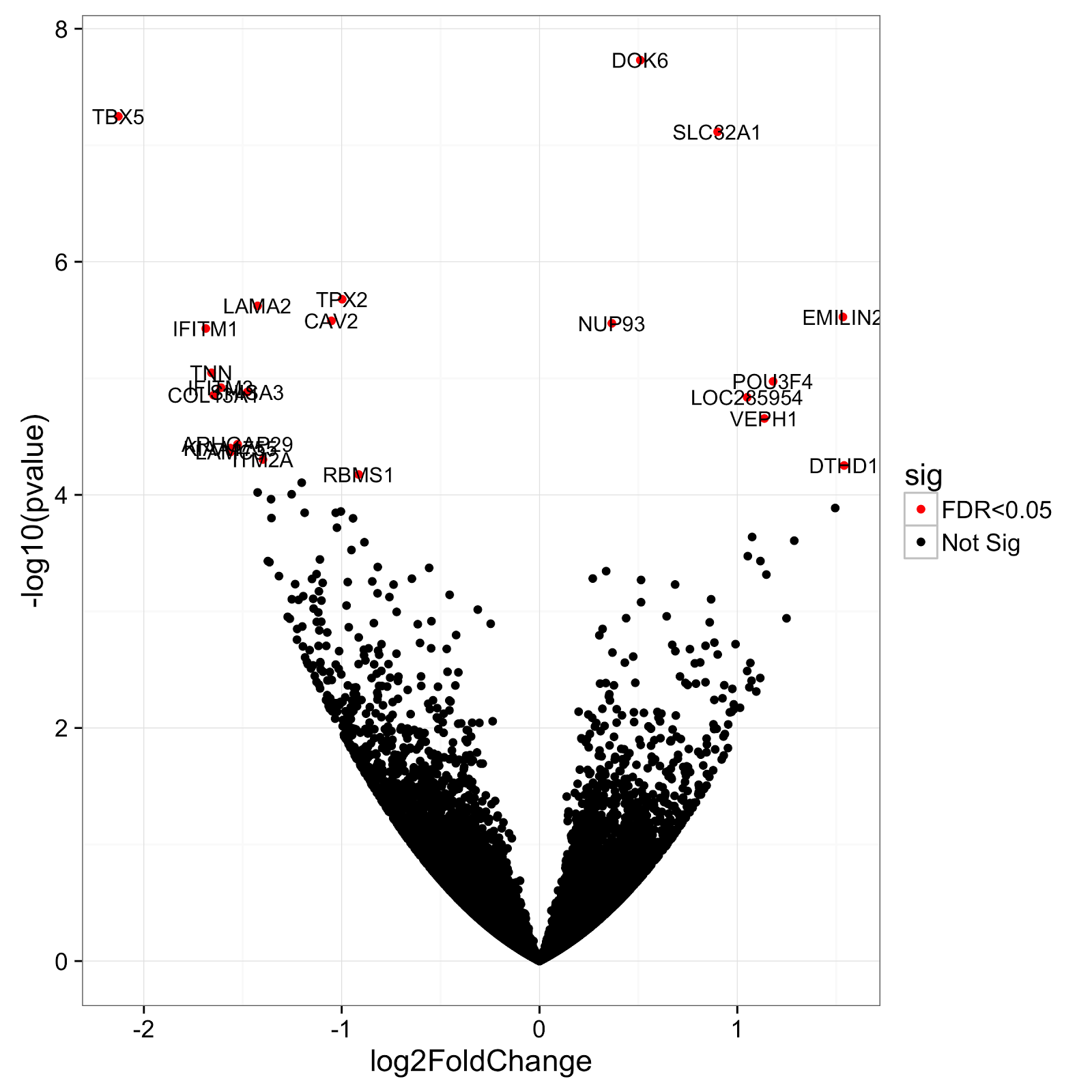Getting Genetics Done: Repel overlapping text labels in ggplot2 Getting Genetics Done: Repel overlapping text labels in ggplot2