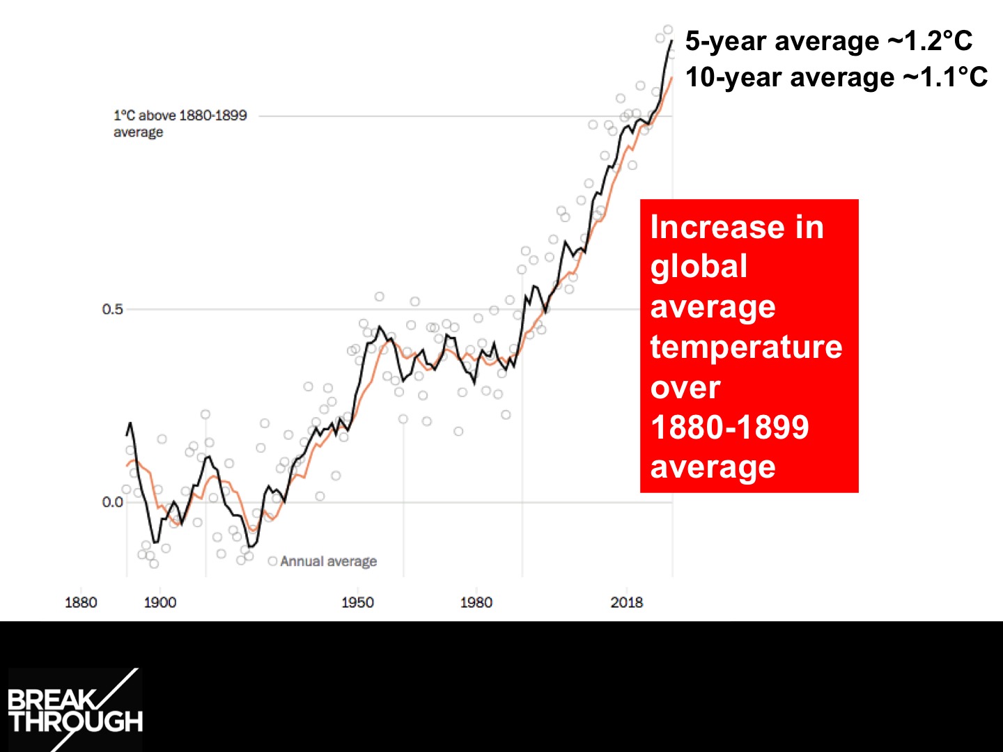 Climate Code Red: A climate reality update at 2020 emergency summit