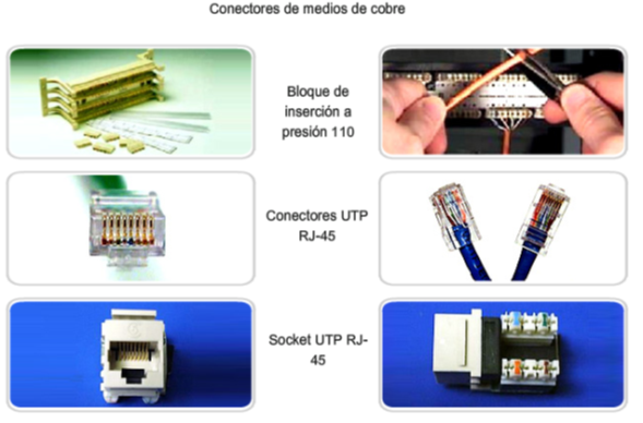 Andres Madrid Sonora: Modelo OSI