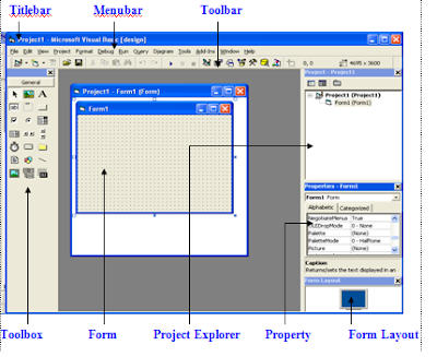 Mengenal Visual Basic 6.0 - Lintas Ilmu