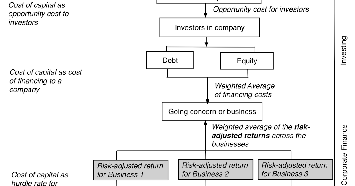 Musings on Markets: January 2017 Data Update 6: A Cost of Capital Update!