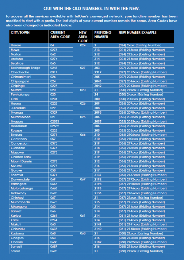 Telone New Area Codes 2023 Updated List TeamZw Telone New Area Codes 2023 Updated List TeamZw