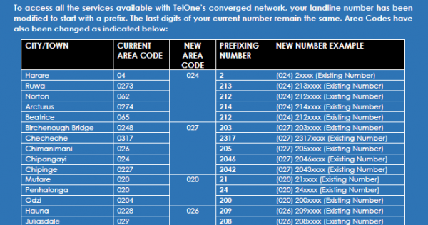 Telone New Area Codes 2023 | Updated List - TeamZw