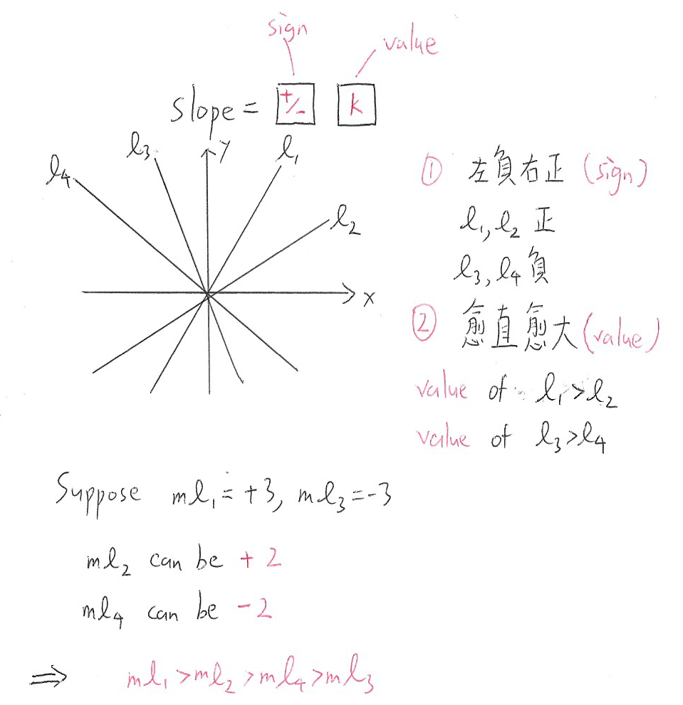 DSE Maths: Straight lines