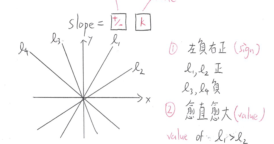 DSE Maths: Straight lines