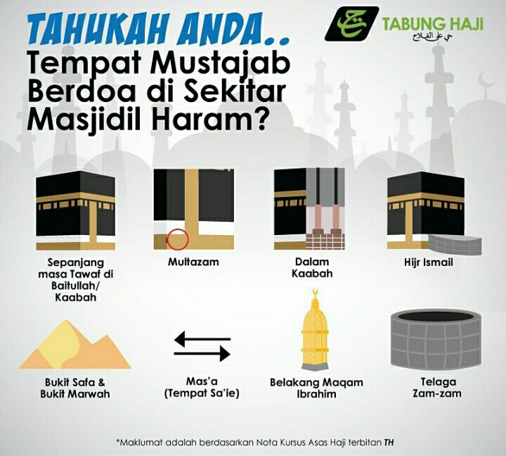 Tempat Mustajab Berdoa di Sekitar Masjidil Haram