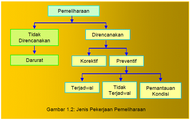 Kegiatan pemeliharaan dan perbaikan | Citra teknologi Kegiatan pemeliharaan dan perbaikan | Citra teknologi