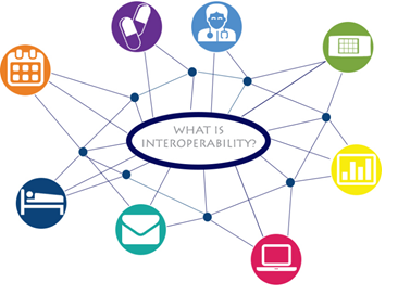 Open Web Standards Everywhere : What is Interoperability?