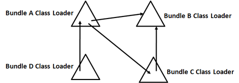 Programmer: Lifelong Learning: Understanding Java Class Loader