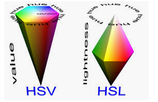 MODELO HSV Y HSL