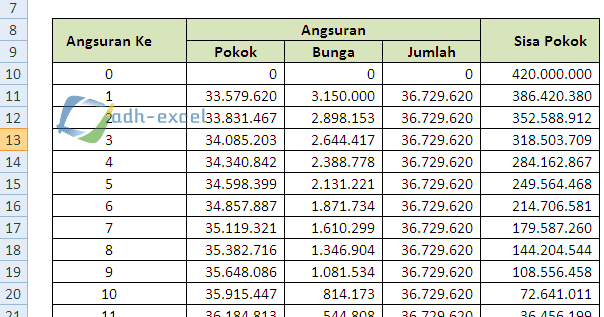 Cara Membuat Tabel Angsuran KPR Rumah Dengan Rumus Dalam Microsoft ...