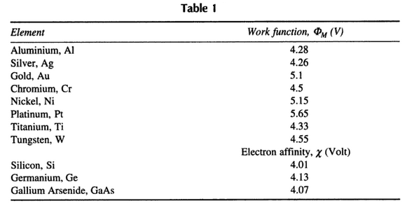 Metal-Semiconductor Junction