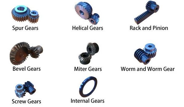Drives - Gear Drive, Types of Gear, Spur, Helical, Bewel, Worm, Rack ...