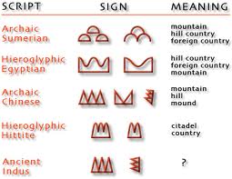 Glyphika: Pictographs to Cuneiform