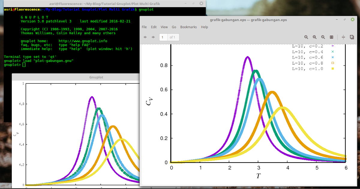 Imajinasi Kontemporer: Visualisasi Data Penelitian Dalam Bentuk Grafik Menggunakan Gnuplot