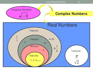 Mathematics Tutorial in Filipino: TYPES OF NUMBERS