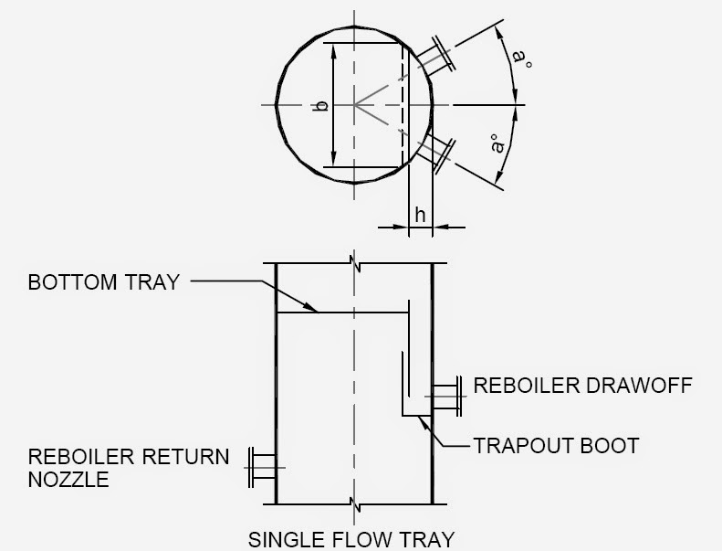 PIPING GUIDE: Basics of Distillation Column Piping