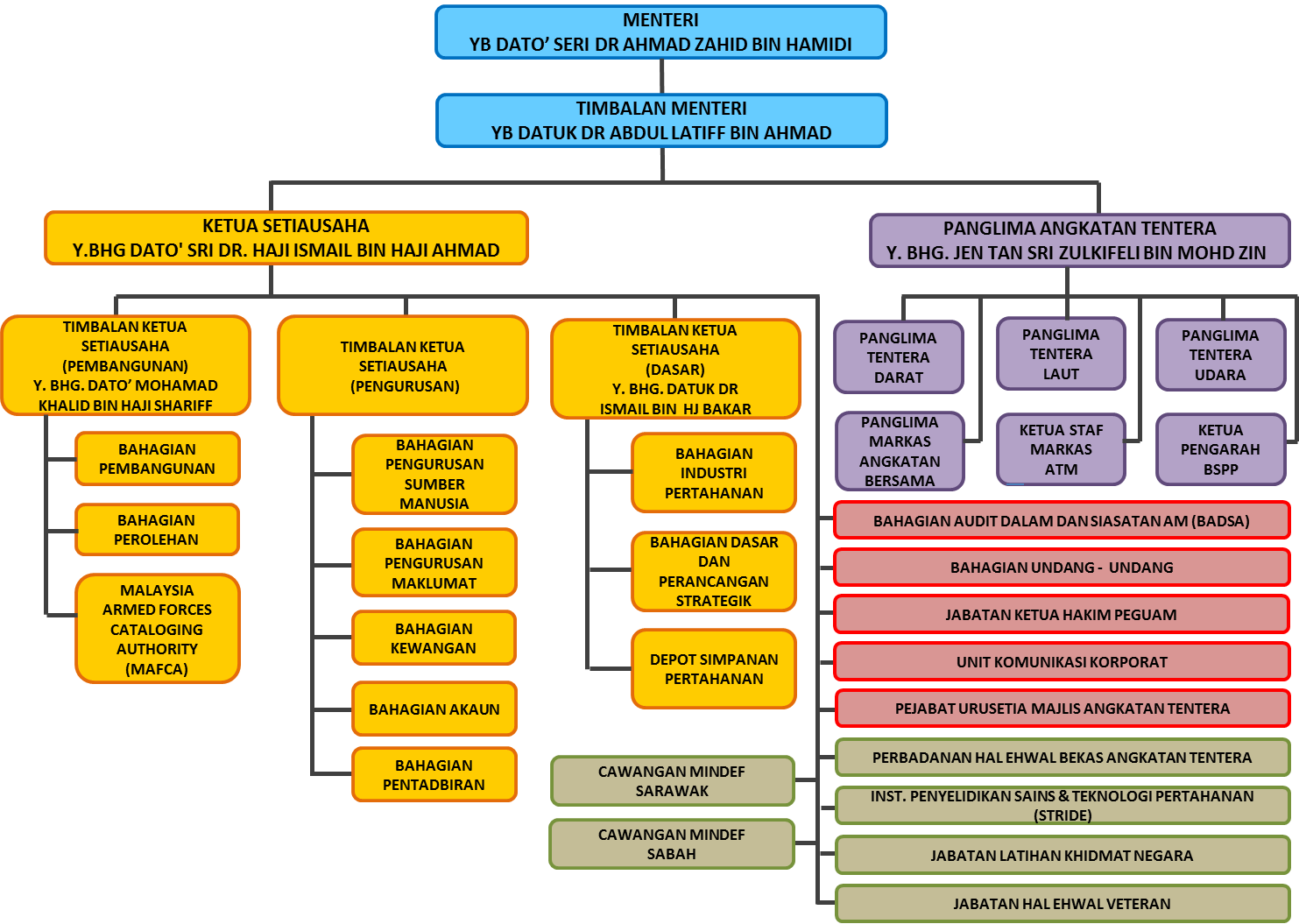 Top Terbaru 24+ Sejarah ATM